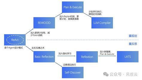 增强型 llm——agent 李乾坤的博客