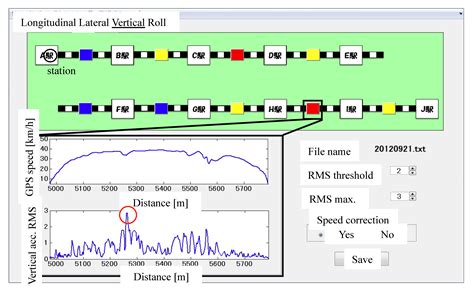 Development Of Track Condition Monitoring System Using Onboard Sensing Device Intechopen