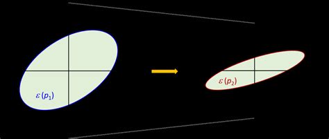 trace spaces for different beam energies since the angular