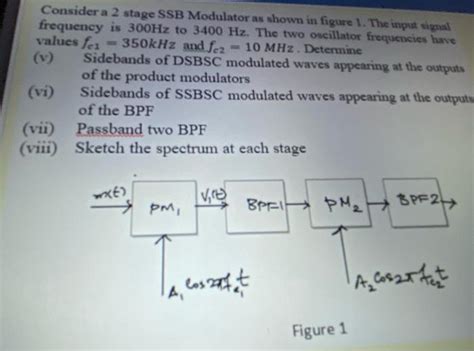 Solved Consider A 2 Stage SSB Modulator As Shown In Figure Chegg Com