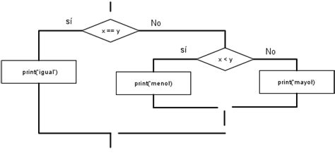 PY4E ES Python Para Todos