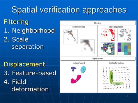 Ppt Verification Methods For High Resolution Model Forecasts Powerpoint Presentation Id2431219