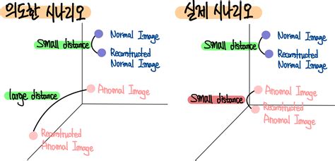 Draem Anomaly Detection 논문 리뷰