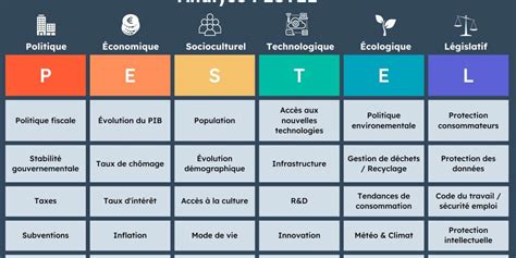 Pestel Quand Utiliser Pestel Ou Swot