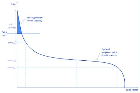 The Missing Money Problem Download Scientific Diagram