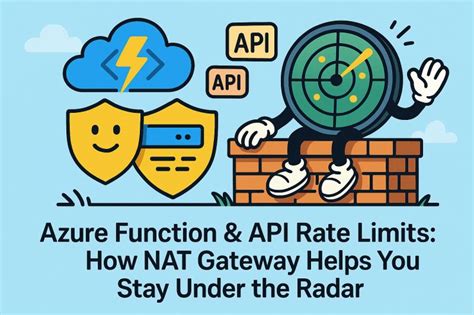 Azure Azurefunctions Cloudcomputing Natgateway Networking Dennes Torres