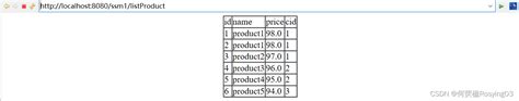 第12章 ssm框架整合应用 ssm的应用 csdn博客