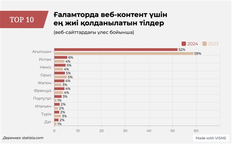 Жасанды интеллект дәуіріндегі қазақ тілі Qazaq Ai Scano Yandex компанияларының тәжірибесін