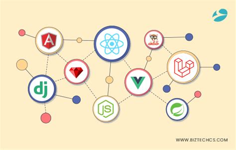 Stay Ahead With Best Web Dev Frameworks 2023 Edition