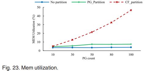 Tridentkv A Read Optimized Lsm Tree Based Kv Store Via Adaptive