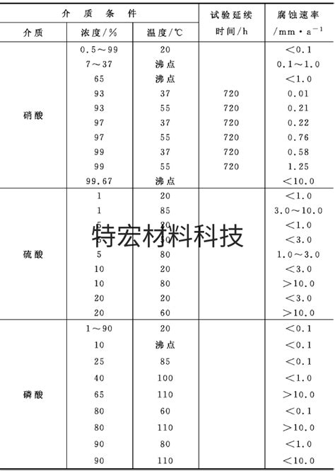 S34779不锈钢与S34778不锈钢的耐腐蚀性能