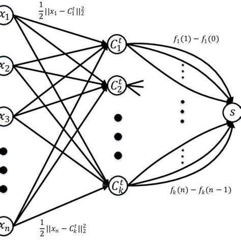 The Equivalent Minimum Cost Flow Problem Now We Start To Transform