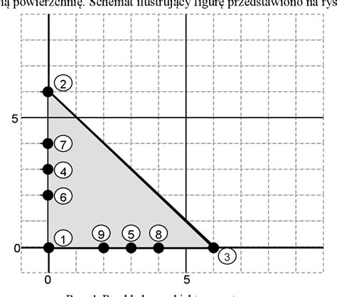 Figure 4 From The Problem Of Object Generalization And Query