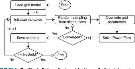 Figure 2 From Design And Evaluation Of Low Voltage Neural Network Based