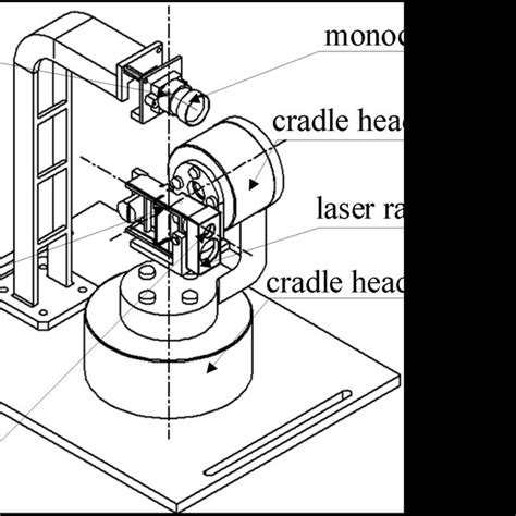 Working Principle Of Object Localization System Download Scientific