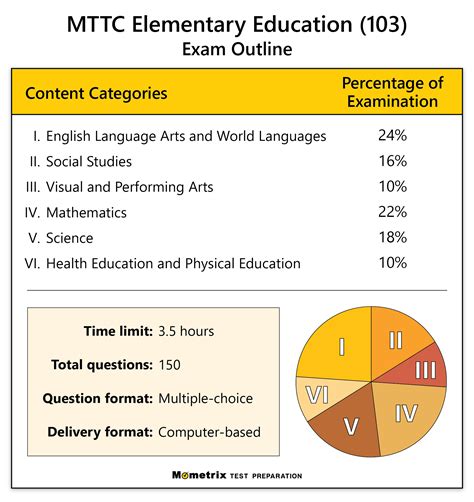 Multiple Choice Test Elementary