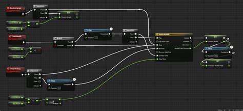 last time when i started learning the unreal engine i was unable to