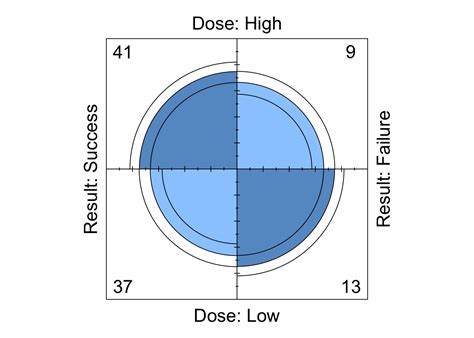 Chapter 8 Practical Sheets Advanced Statistical Modelling