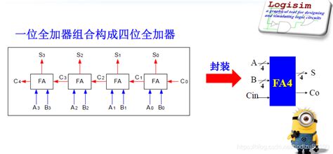 计算机原理学习笔记——实验三——运算器的设计与实现计算机组成原理实验三运算器的设计 Csdn博客