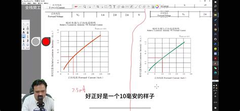 led的下拉电阻选择 贴片led上拉电阻 csdn博客