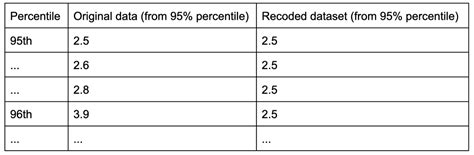 Detecting And Treating Outliers In Python Part 3 Towards Data Science