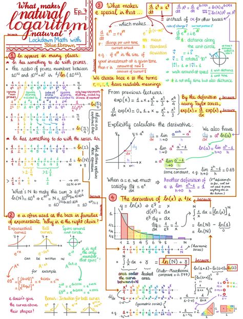 Graphing Rational Functions Reference Sheet Artofit
