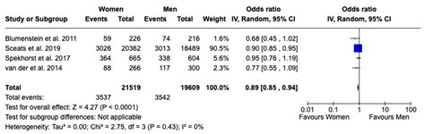 Sex Based Disparities In Treatment And Healthcare Utilization In Patients With Ulcerative Sex Based Disparities In Treatment And Healthcare Utilization In Patients With Ulcerative