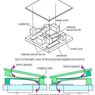 PDF High Fill Factor Micromirror Array And Its Fabrication Process