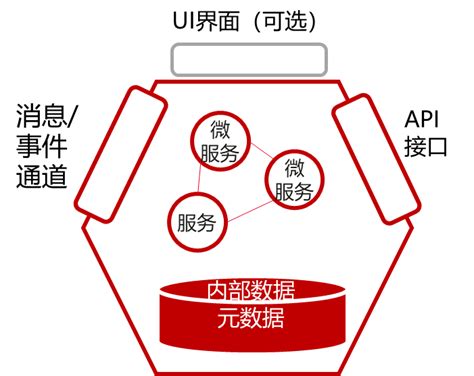 下一代架构？从组装式企业到组装式应用 华为云开发者联盟 博客园