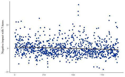 Plot Grouped Scatter Plots — Sjpscatter • Sjplot