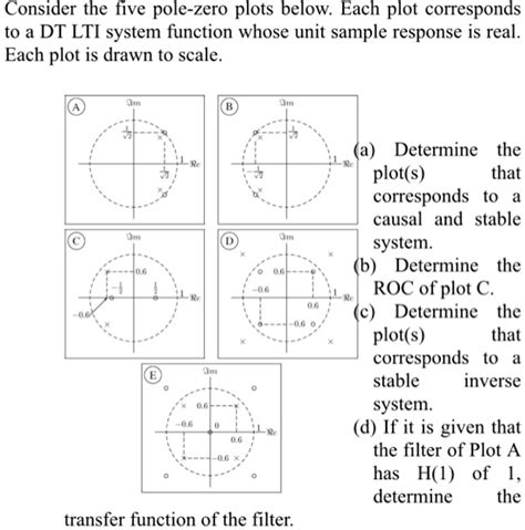 Solved Consider The Five Pole Zero Plots Below Each Plot Corresponds