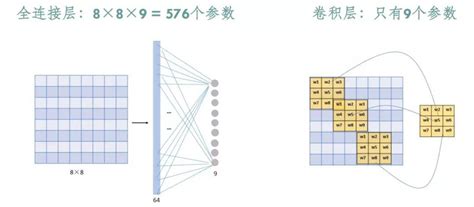 一文弄懂CNN及图像识别 Python 实用资讯 青少年人工智能资源与创新平台 互联网教育智能技术及应用国家工程实验室 Powered By EduSoho