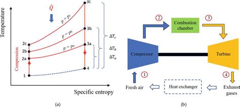The Role Of CFD In Modern Jet Engine Combustor Design IntechOpen