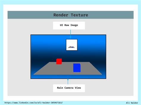 Ali Haider On Linkedin Unity3d Gamedev Rendertexture Unitytips