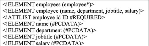 Dtd For Employees Xml Download Scientific Diagram