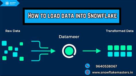 How To Load Data Into Snowflake Methods And Best Practices