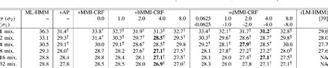 Table Iv From Structural Classification Methods Based On Weighted Finite State Transducers For
