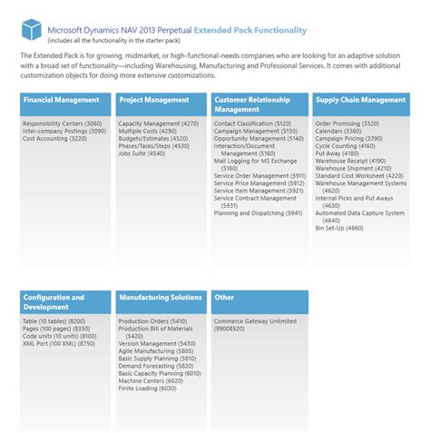 Save With The Extend For Less Promotion For Microsoft Dynamics Gp And Nav Encore Business