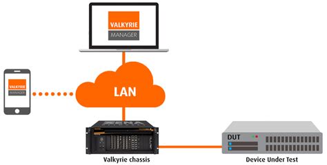Xena Networks Valkyrie Stateless Ethernet Traffic Generation And