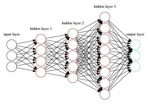 Example Of A Three Hidden Layer Neural Network Download Scientific