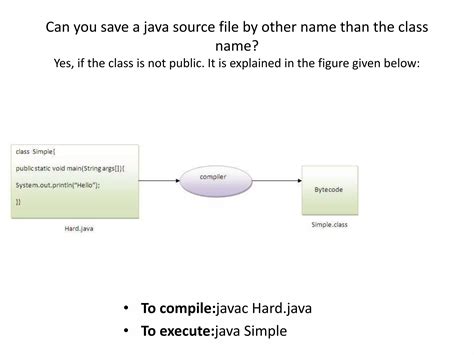 Java Introduction Ppt