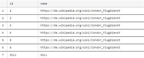 Postgresql Foreach Insert Not Working C