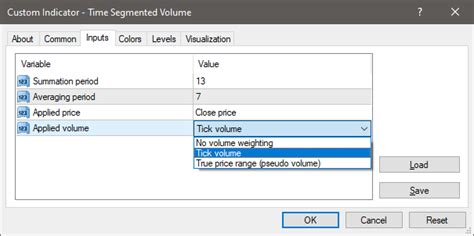 Mql5コードベースの中のmetatrader 4の「fmic」によるインディケータ「time Segmented Volume Tsv