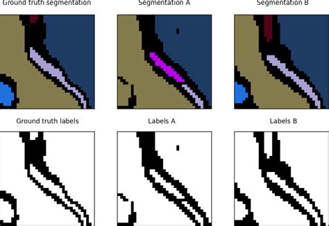 Topology Preserving Warping Error Imagej