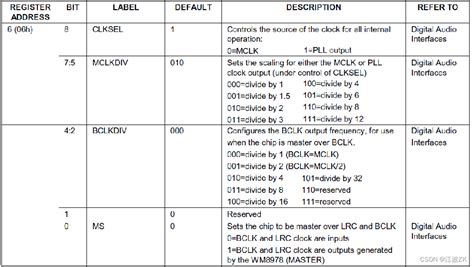 Stm32 Wavandwm8978简介 Csdn博客