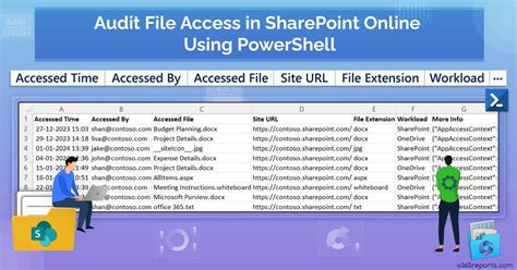 Audit And Report File Access In Sharepoint Online Using Powershell Rsharepoint