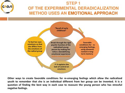 The Deradicalization Method Developed By Cpdsi Ppt Download