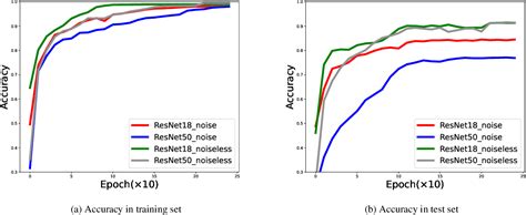 Figure 1 From Towards Understanding The Impact Of Model Size On Differential Private