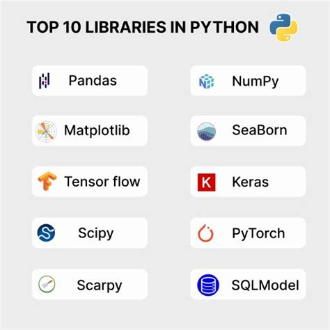 Learn About Python Libraries By Sunshines Vbrs It Internships Posted On The Topic Linkedin