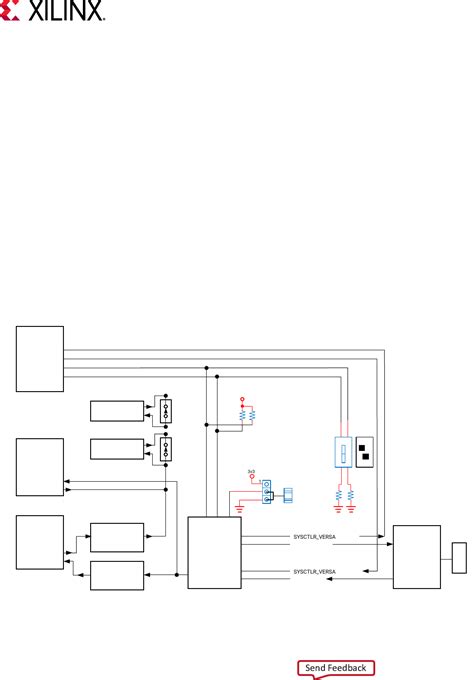 Vmk180 Evaluation Board Guide Datasheet Digikey